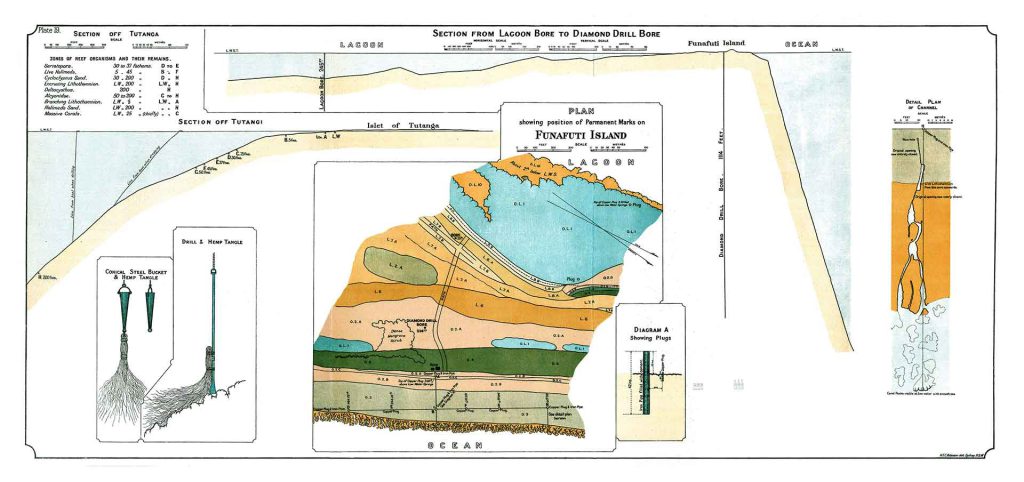 Funafuti Atoll - IUGS