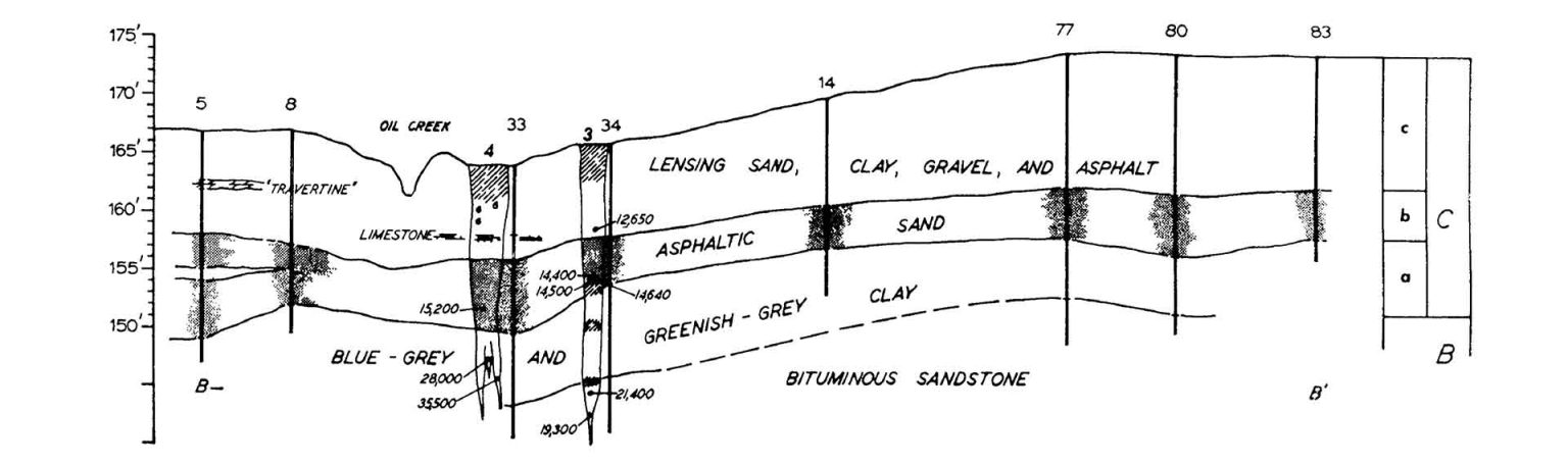 Late Quaternary Asphalt Seeps and Paleontological site of La Brea Tar ...