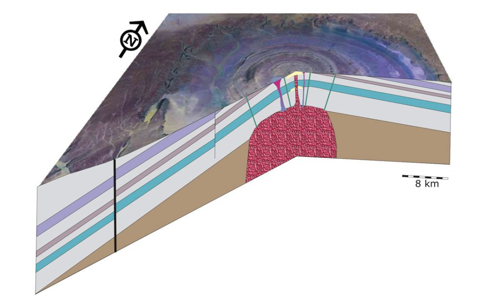 Richat Structure, a Cretaceous Alkaline Complex - IUGS