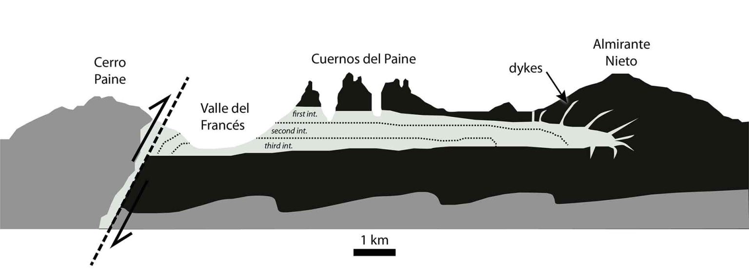 The Miocene Torres del Paine Intrusive Complex - IUGS