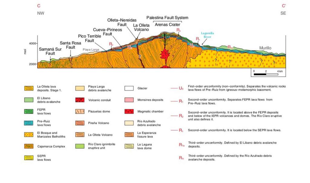 The Nevado del Ruiz Quaternary Volcanic Complex - IUGS