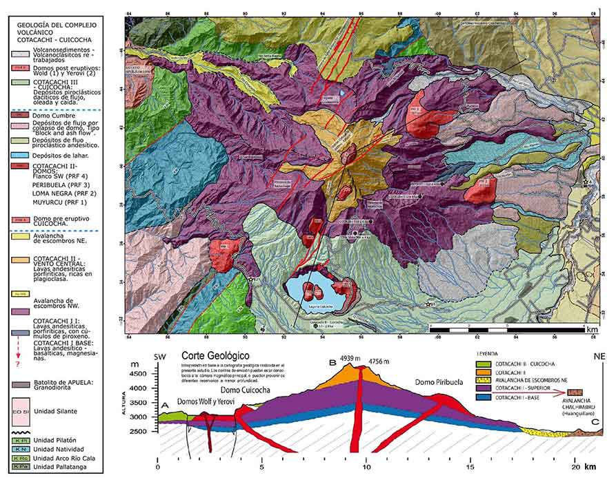 The cotacachi – Cuicocha volcanic complex - IUGS