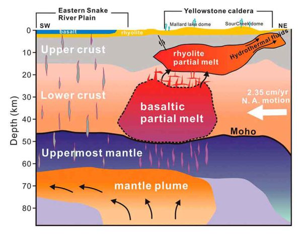 The Yellowstone volcanic and hydrothermal system - IUGS