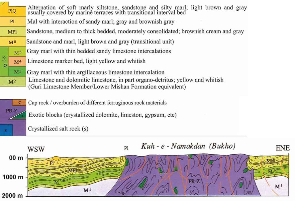 Namakdan Salt Cave - IUGS