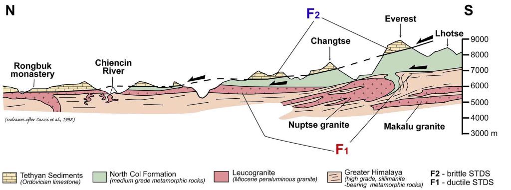 The South Tibetan Detachment System in the Rongbuk Valley - IUGS