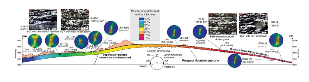 Northern Snake Range metamorphic core complex - IUGS