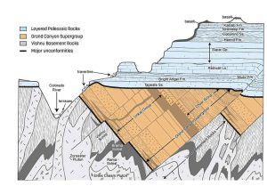 The Grand Canyon - IUGS