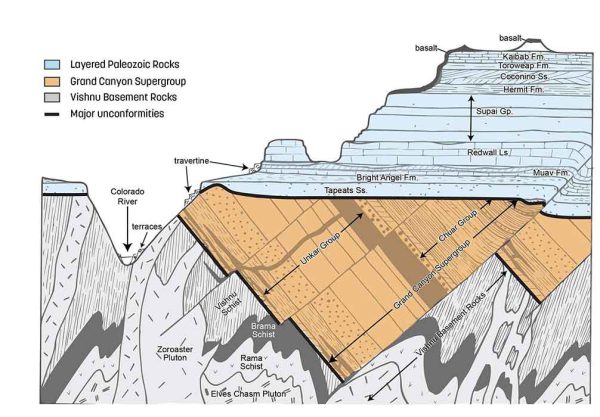 The Grand Canyon - IUGS