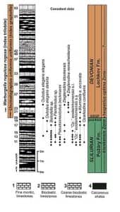 GSSP for the Silurian-Devonian boundary at Klonk Hill - IUGS