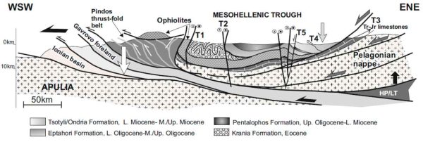 The Oligocene-Miocene molassic and rock pinacles of Meteora - IUGS
