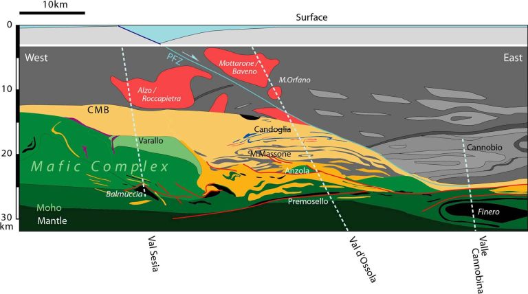 The Mohorovicic discontinuity in the Ivrea-Verbano Zone - IUGS