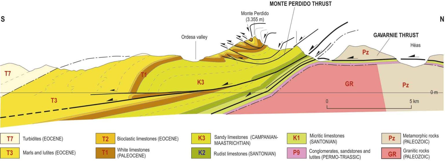 Monte Perdido massif tectonic structure - IUGS