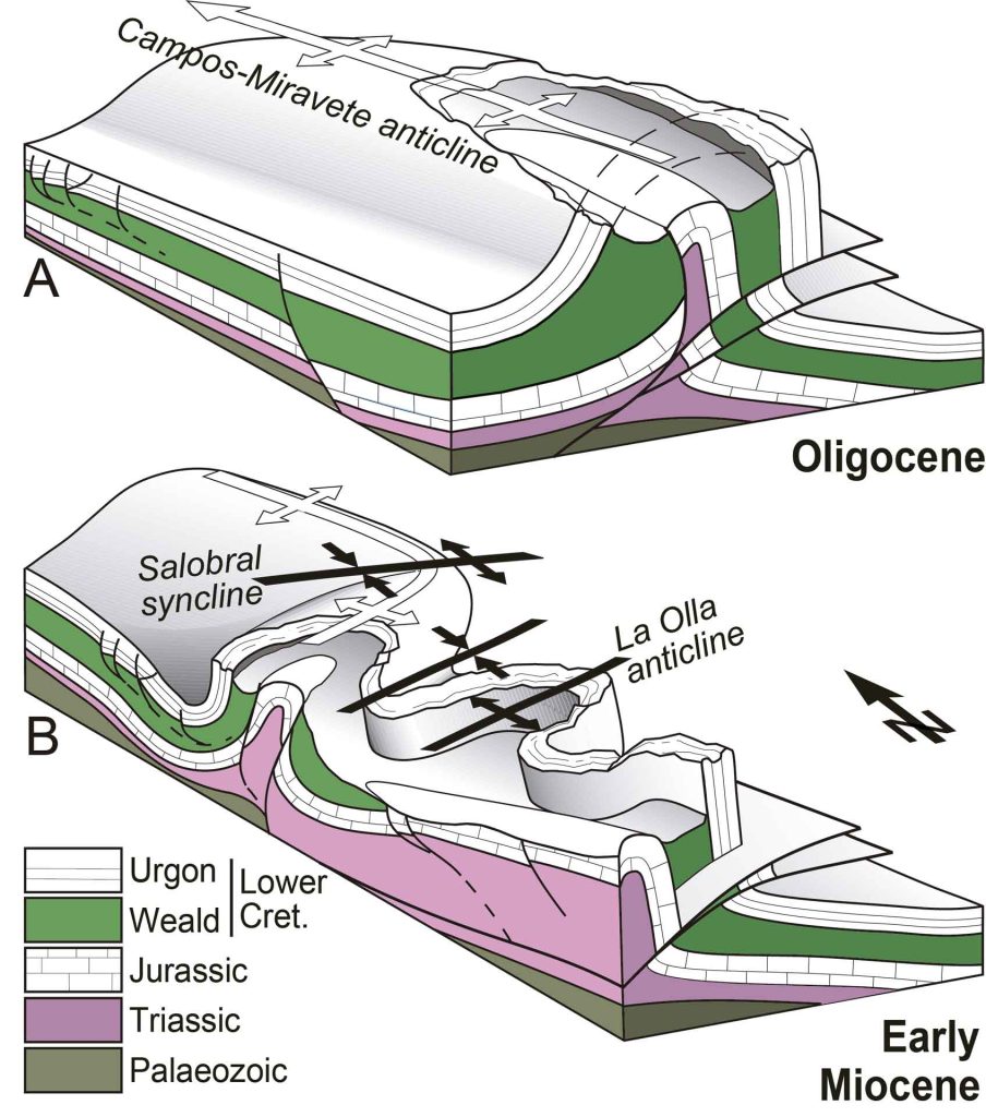 Alpine superposed buckle folds in Aliaga - IUGS